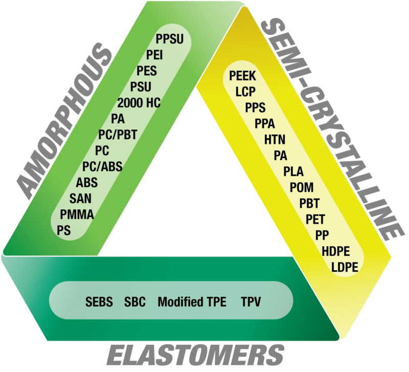 Medical Device Resin Selection | RTP Company